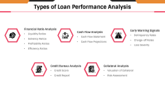 Loan Performance Analysis PowerPoint and Google Slides Template - PPT ...