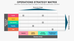 Operations Strategy Matrix for PowerPoint and Google Slides - PPT Slides