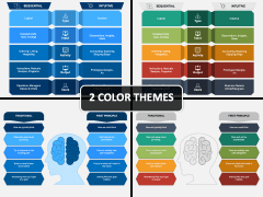 Thinking Style PowerPoint and Google Slides Template - PPT Slides