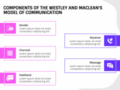 Westley & Maclean Model of Communication PowerPoint and Google Slides ...