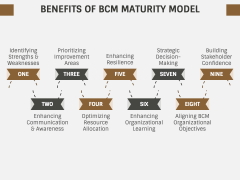 BCM Maturity PowerPoint Template and Google Slides Theme - PPT Slides