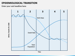 Epidemiological Transition PowerPoint and Google Slides Template - PPT ...