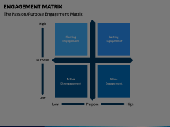 Engagement Matrix PowerPoint and Google Slides Template - PPT Slides