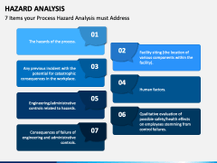 Hazard Analysis PowerPoint and Google Slides Template - PPT Slides