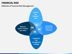 Financial Risk PowerPoint and Google Slides Template - PPT Slides