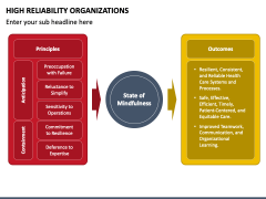 High Reliability Organizations PowerPoint and Google Slides Template - PPT Slides