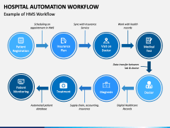 Hospital Automation Workflow PowerPoint and Google Slides Template ...