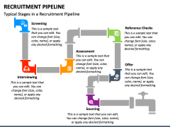 Recruitment Pipeline PowerPoint and Google Slides Template - PPT Slides