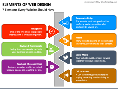 Elements of Web Design PowerPoint and Google Slides Template - PPT Slides