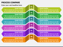 Process Compare PowerPoint and Google Slides Template - PPT Slides