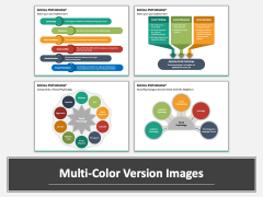 Social Psychology PowerPoint and Google Slides Template - PPT Slides