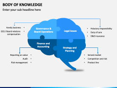 Body of Knowledge PowerPoint and Google Slides Template - PPT Slides