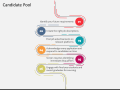 Candidate Pool PowerPoint and Google Slides Template - PPT Slides