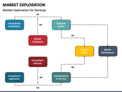 Market Exploration PowerPoint and Google Slides Template - PPT Slides