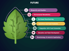 Synthetic Biology PowerPoint and Google Slides Template - PPT Slides