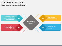 Exploratory Testing PowerPoint and Google Slides Template - PPT Slides