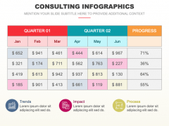 Consulting Infographics for PowerPoint and Google Slides - PPT Slides