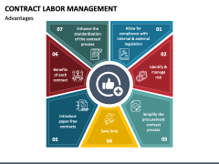 Contract Labor Management PowerPoint and Google Slides Template - PPT ...