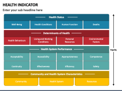 Health Indicators PowerPoint and Google Slides Template - PPT Slides