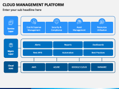 Cloud Management Platform PowerPoint and Google Slides Template - PPT ...