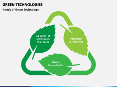 Green Technologies PowerPoint and Google Slides Template - PPT Slides