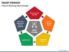 Talent Strategy PowerPoint and Google Slides Template - PPT Slides