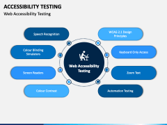 Accessibility Testing PowerPoint and Google Slides Template - PPT Slides