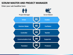 SCRUM Master And Project Manager PowerPoint and Google Slides Template ...