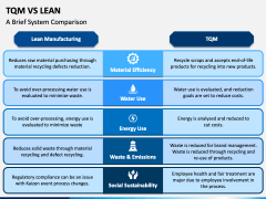 TQM Vs Lean PowerPoint and Google Slides Template - PPT Slides