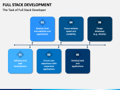 Full Stack Development PowerPoint and Google Slides Template - PPT Slides
