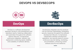 DevOps Vs DevSecOps PowerPoint and Google Slides Template - PPT Slides