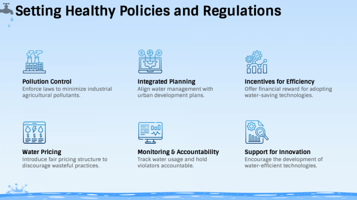 Sustainable Water Management PowerPoint and Google Slides Template ...
