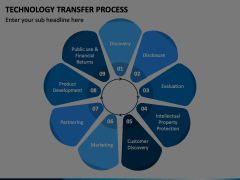 Technology Transfer Process PowerPoint and Google Slides Template - PPT ...