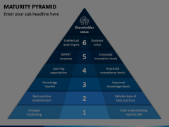 Maturity Pyramid PowerPoint and Google Slides Template - PPT Slides