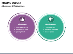 Rolling Budget PowerPoint and Google Slides Template - PPT Slides