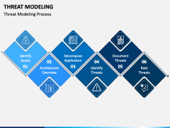 Threat Modeling PowerPoint and Google Slides Template - PPT Slides