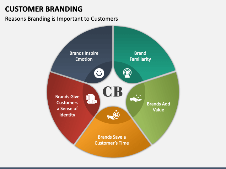 Customer Branding PowerPoint and Google Slides Template - PPT Slides