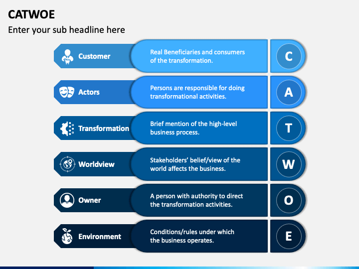 CATWOE PowerPoint and Google Slides Template - PPT Slides