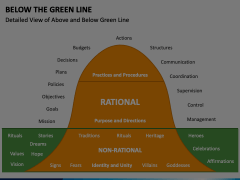 Below the Green Line PowerPoint and Google Slides Template - PPT Slides