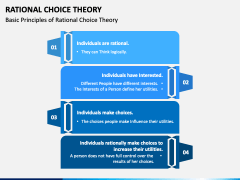 Rational Choice Theory PowerPoint and Google Slides Template - PPT Slides
