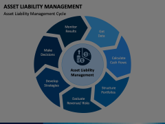 Asset Liability Management PowerPoint and Google Slides Template - PPT ...