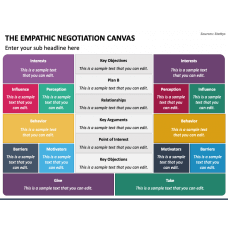 Negotiation PowerPoint & Google Slides Templates