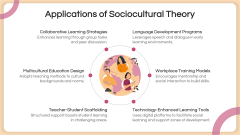 Socio-Cultural Theory PowerPoint and Google Slides Template - PPT Slides