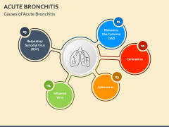 Free Acute Bronchitis PowerPoint and Google Slides Template - PPT Slides