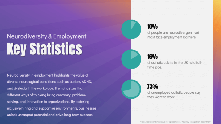 Neurodiversity at Workplace PowerPoint and Google Slides Template - PPT ...