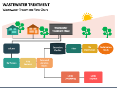 Wastewater Treatment PowerPoint and Google Slides Template - PPT Slides