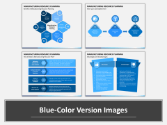 Manufacturing Resource Planning PowerPoint and Google Slides Template ...