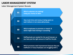 Labor Management System PowerPoint and Google Slides Template - PPT Slides