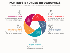Porter's 5 Forces Infographics for PowerPoint and Google Slides