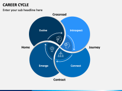 Career Cycle PowerPoint and Google Slides Template - PPT Slides